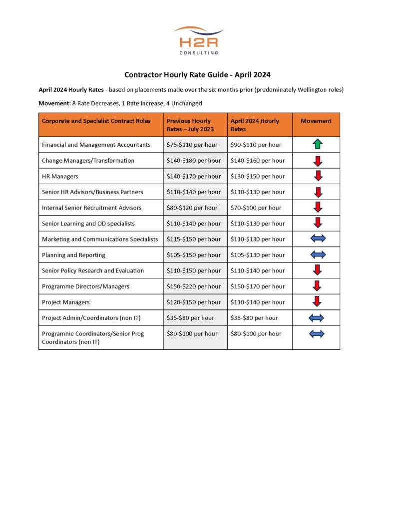 Contractor Hourly Rate Guide - H2R Consulting