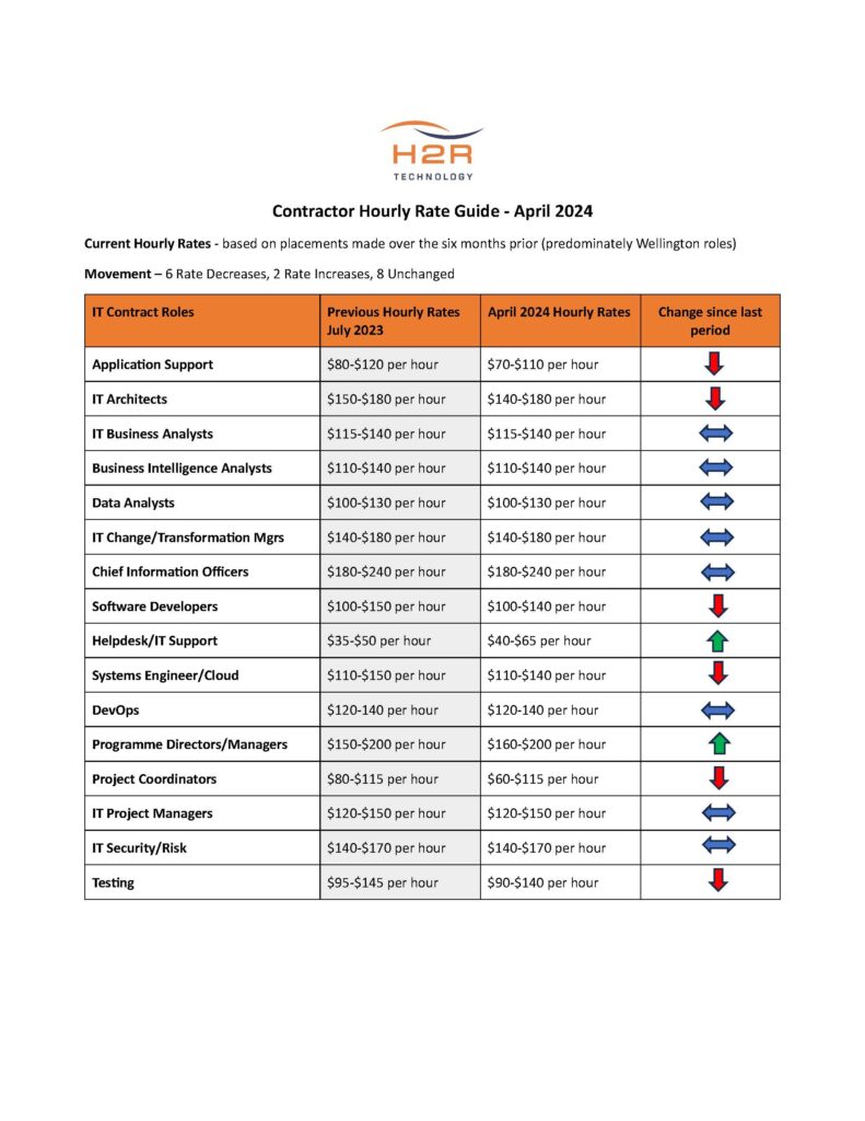 Contractor Hourly Rate Guide - H2R Consulting